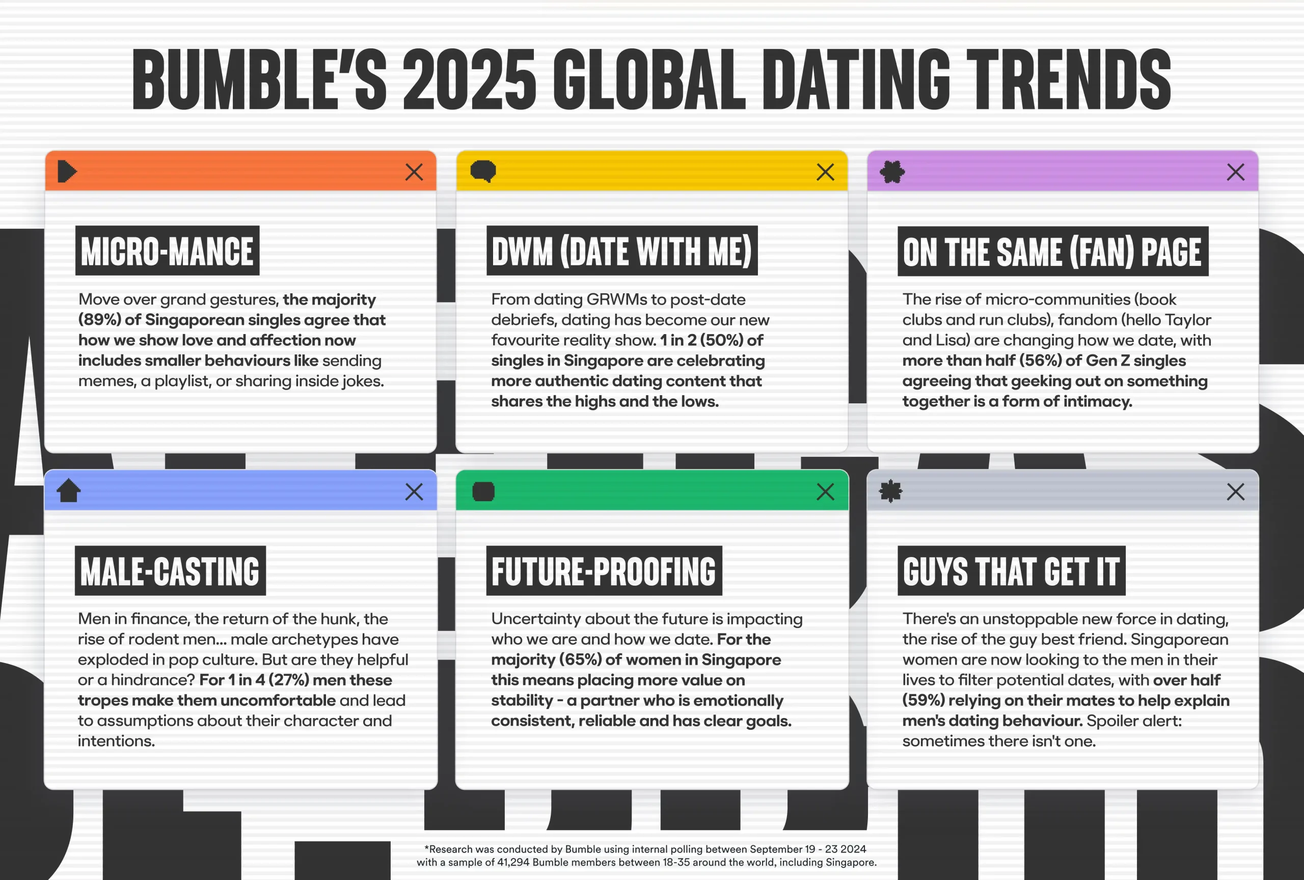2025 is Going to be a Transitional Year for Dating Says Bumble Study ...